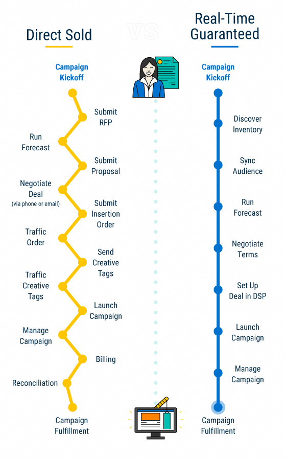 OpenX Launches Real-Time Guaranteed: Exclusive Q&A With Tim Cadogan ...
