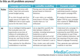 Can AI Really Solve Your Problems? - ExchangeWire.com